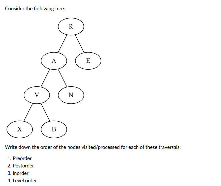 Solved Consider the following tree: R A E N X В Write down | Chegg.com