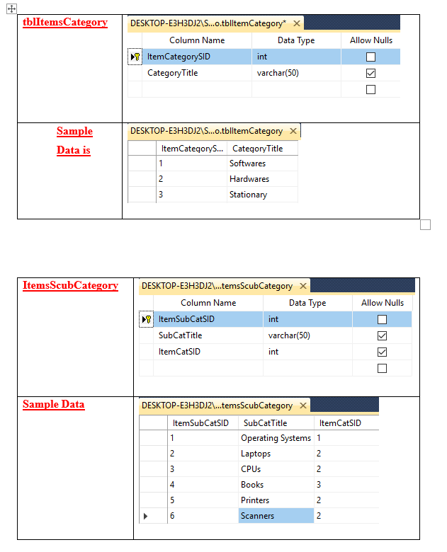 Solved Question No. 1 Perform all the following Steps and | Chegg.com