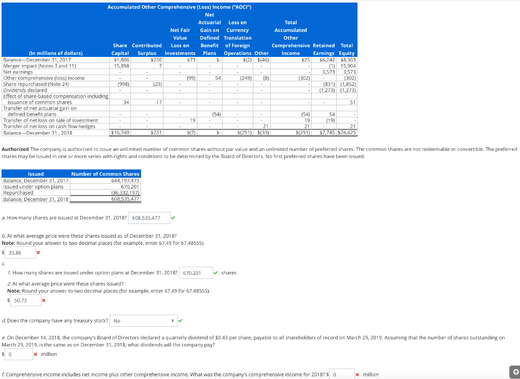 Solved Accumulated Other Comprehensive (Loss) Income | Chegg.com