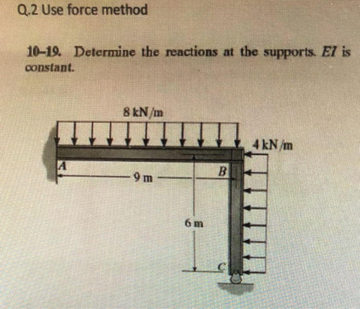 Solved 0 2 Use Force Method 10 19 Determine The Reactions
