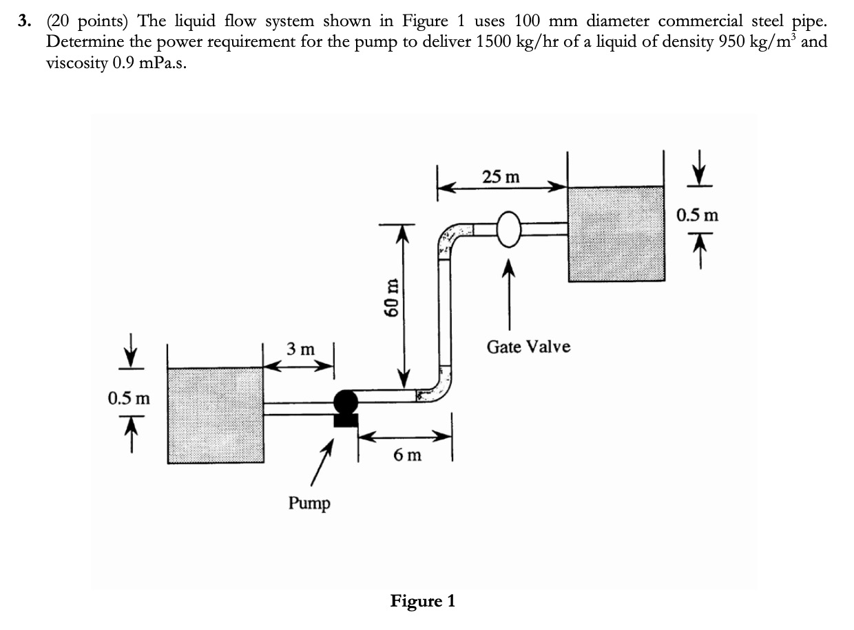 Solved 3. (20 points) The liquid flow system shown in Figure | Chegg.com