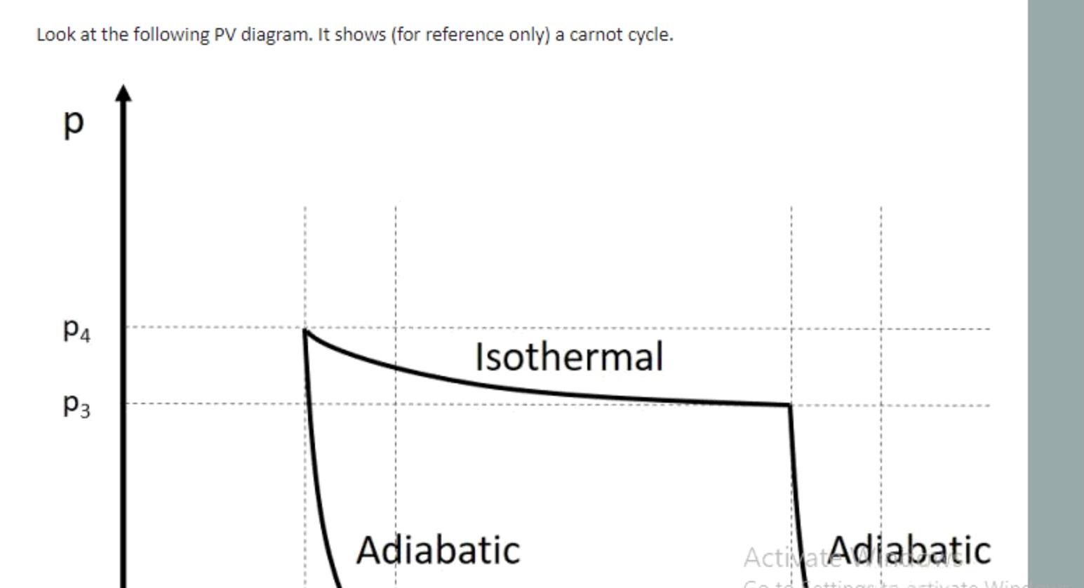 Solved Look at the following PV diagram. It shows (for | Chegg.com