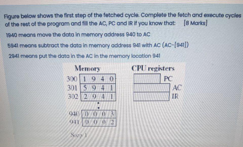 Solved Figure below shows the first step of the fetched | Chegg.com