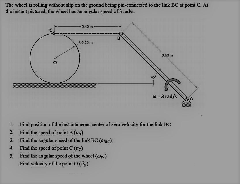 Solved The wheel is rolling without slip on the ground being | Chegg.com