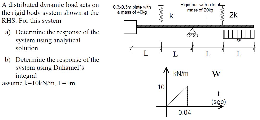 Solved A distributed dynamic load acts on the rigid body | Chegg.com
