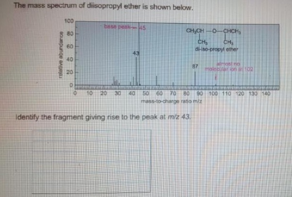 Solved The mass spectrum of diisopropyl ether is shown below | Chegg.com