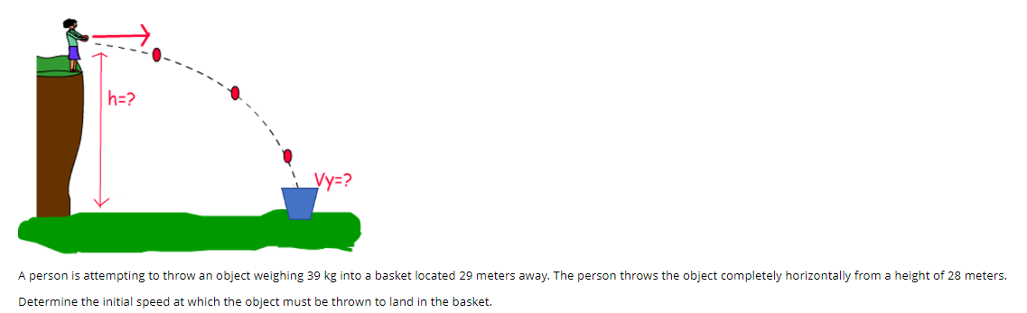 Solved A person is attempting to throw an object weighing 39 | Chegg.com