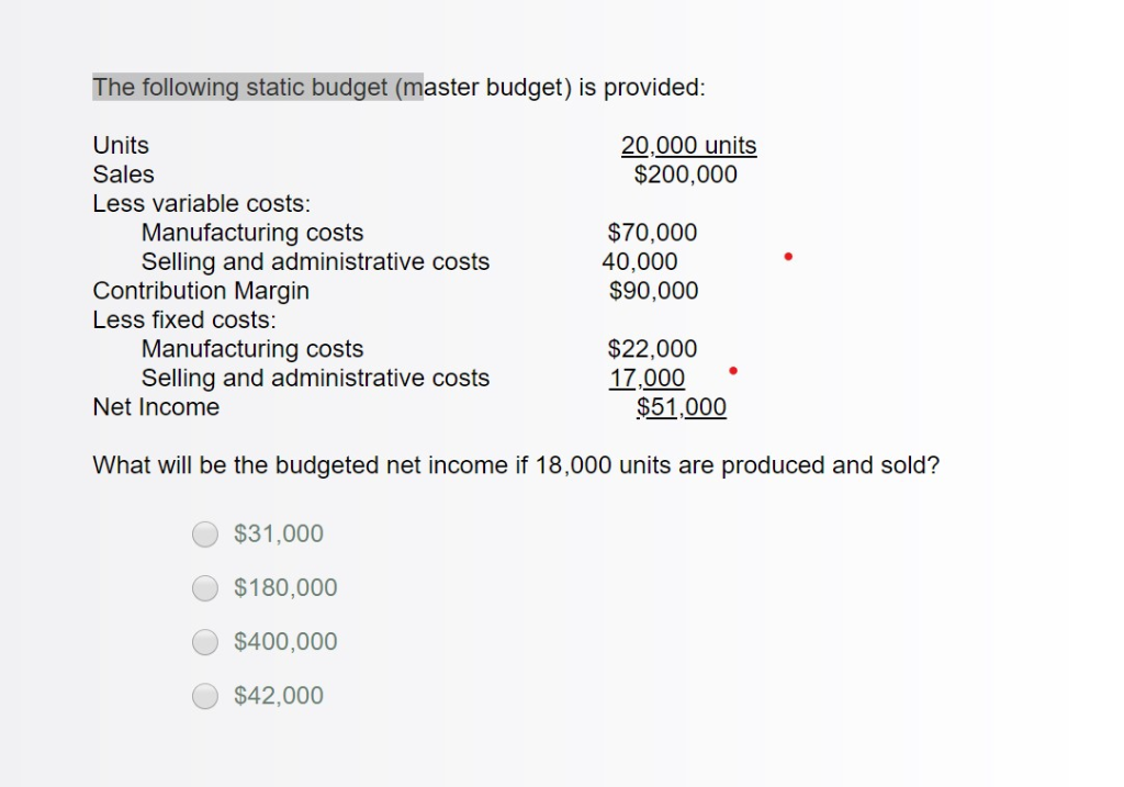 Solved The following static budget (master budget) is | Chegg.com