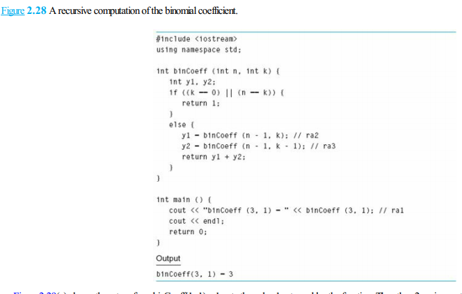 Solved Figure 228 A Recursive Computation Of The Binomial 9493