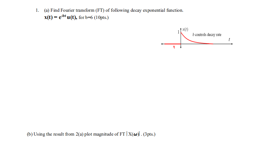 Solved 1. (a) Find Fourier transform (FT) of following decay | Chegg.com