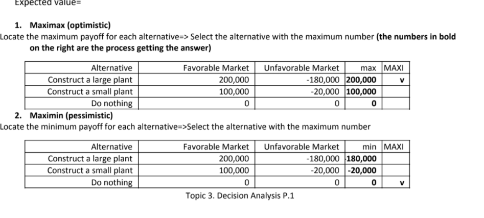 Solved Expected value 1. Maximax (optimistic) Locate the | Chegg.com