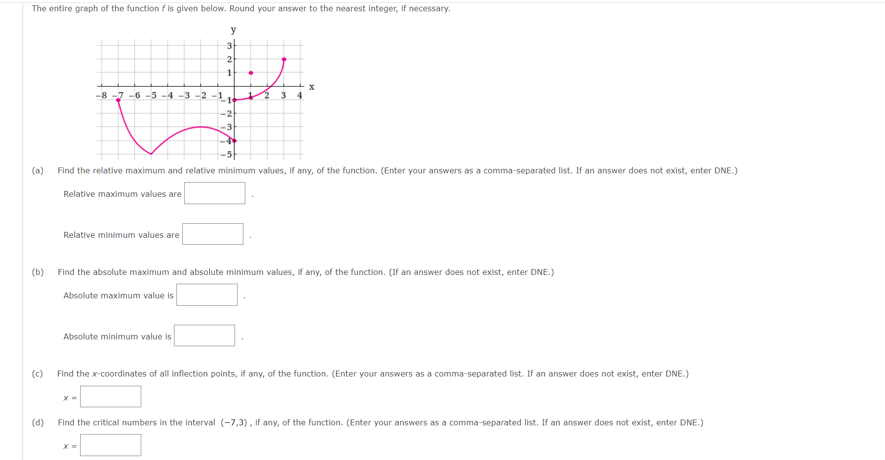 Solved The Entire Graph Of The Function F Is Given Below