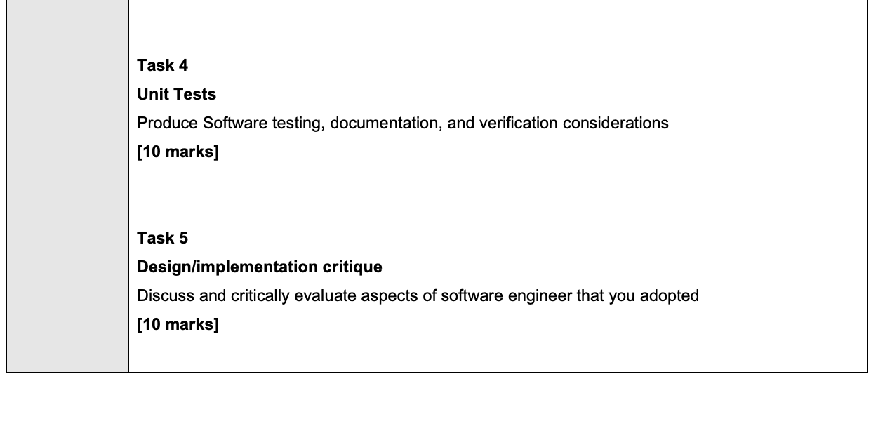 Solved Task 4 Unit Tests Produce Software testing, | Chegg.com