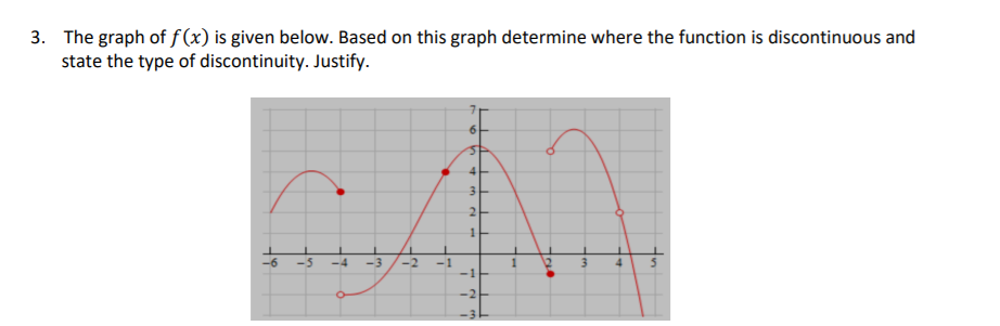 Solved 3. The graph of f(x) is given below. Based on this | Chegg.com