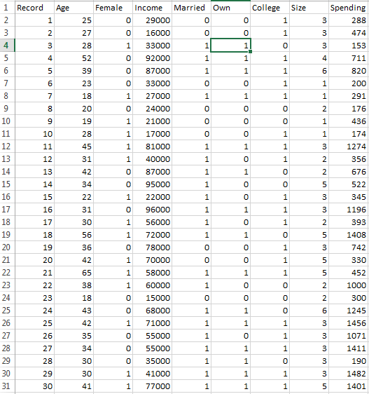 Solved A local restaurant wants to get a better sense of who | Chegg.com