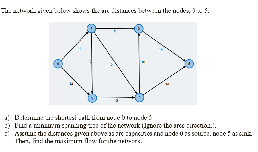 Solved The network given below shows the arc distances | Chegg.com