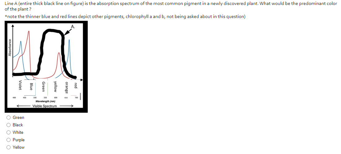 Solved Line A (entire thick black line on figure) is the | Chegg.com