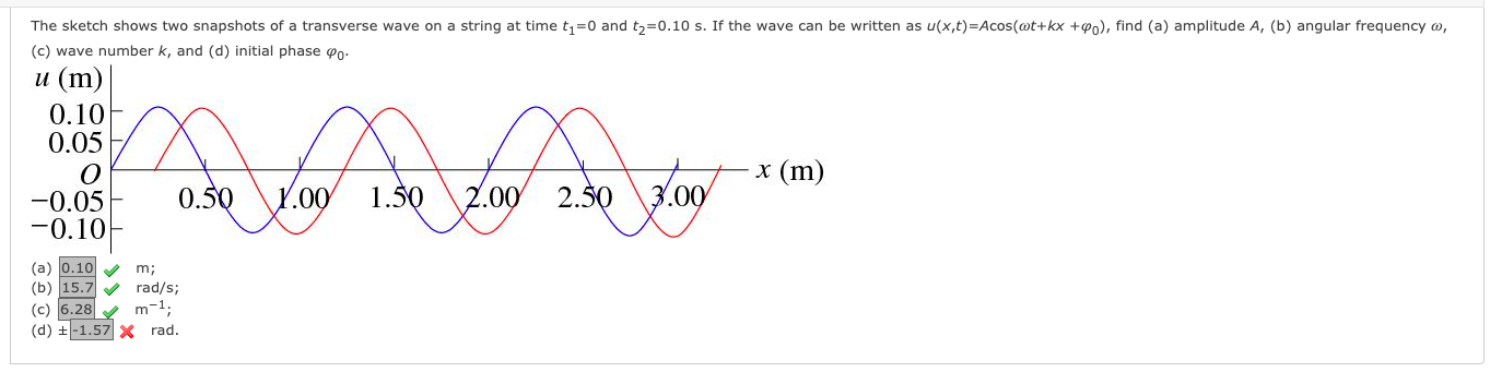 Solved The sketch shows two snapshots of a transverse wave | Chegg.com