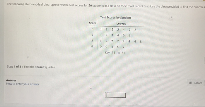 Solved The following stem-and-leaf plot represents the test | Chegg.com
