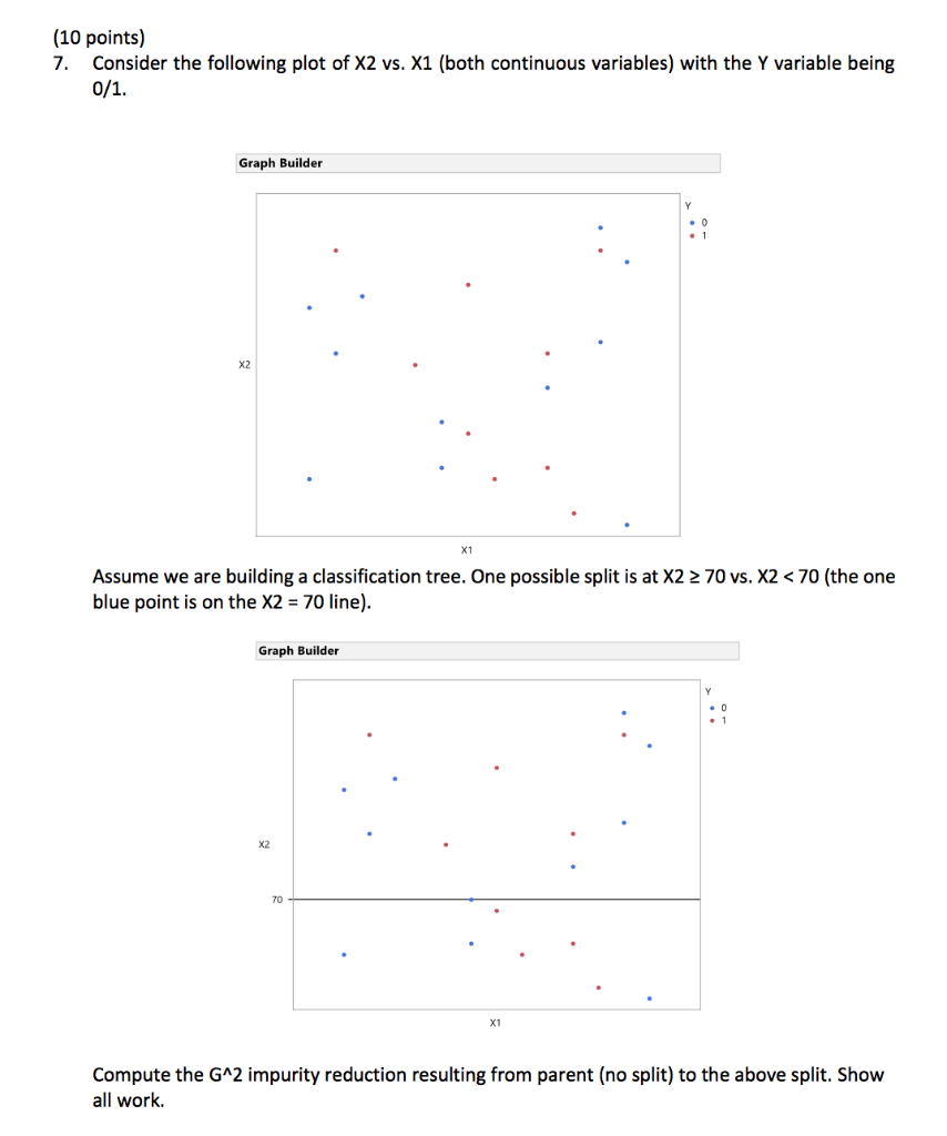 Solved (10 points) 7. Consider the following plot of X2 vs. | Chegg.com