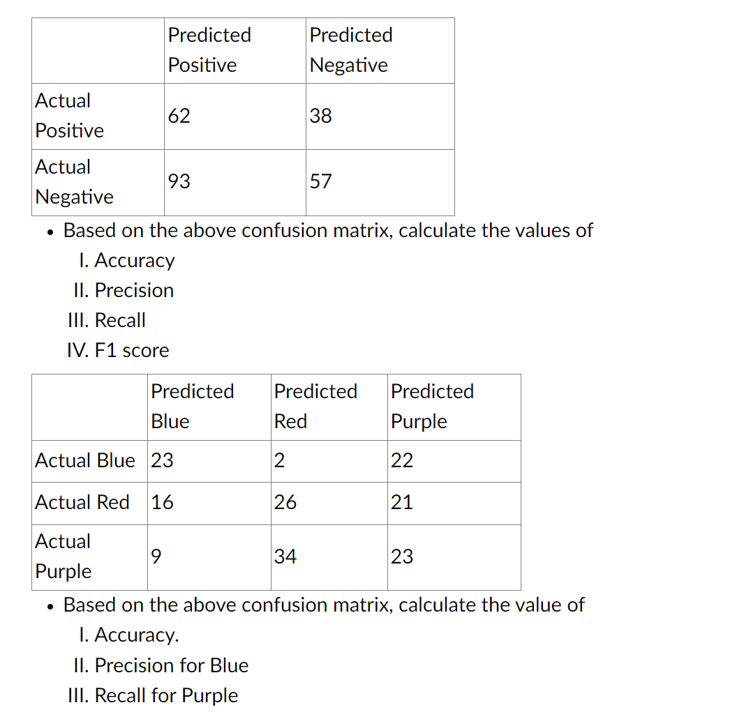 Solved - Based on the above confusion matrix, calculate the | Chegg.com