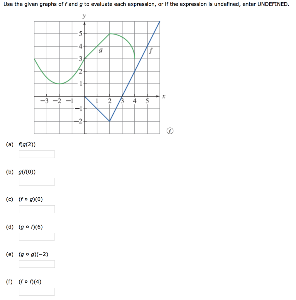 Solved Use The Given Graphs Of F And G To Evaluate Each Chegg
