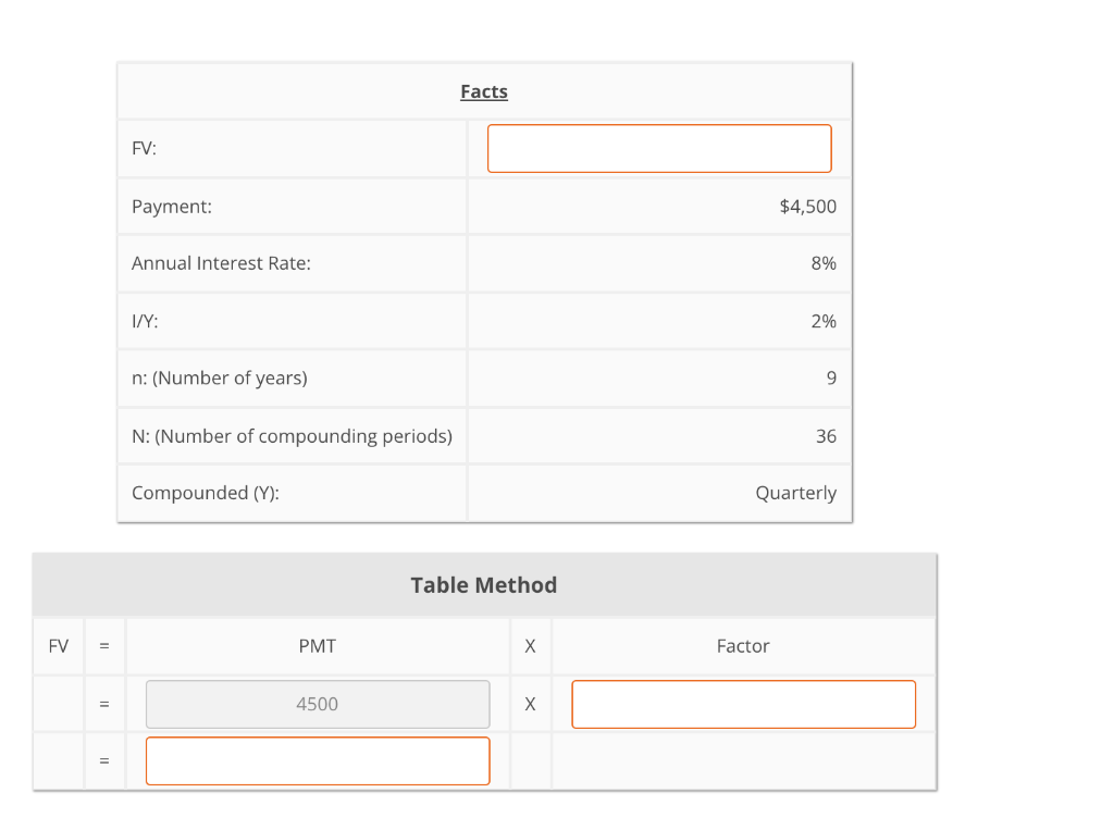 Solved Facts FV: Payment: $4,500 Annual Interest Rate: 8% | Chegg.com