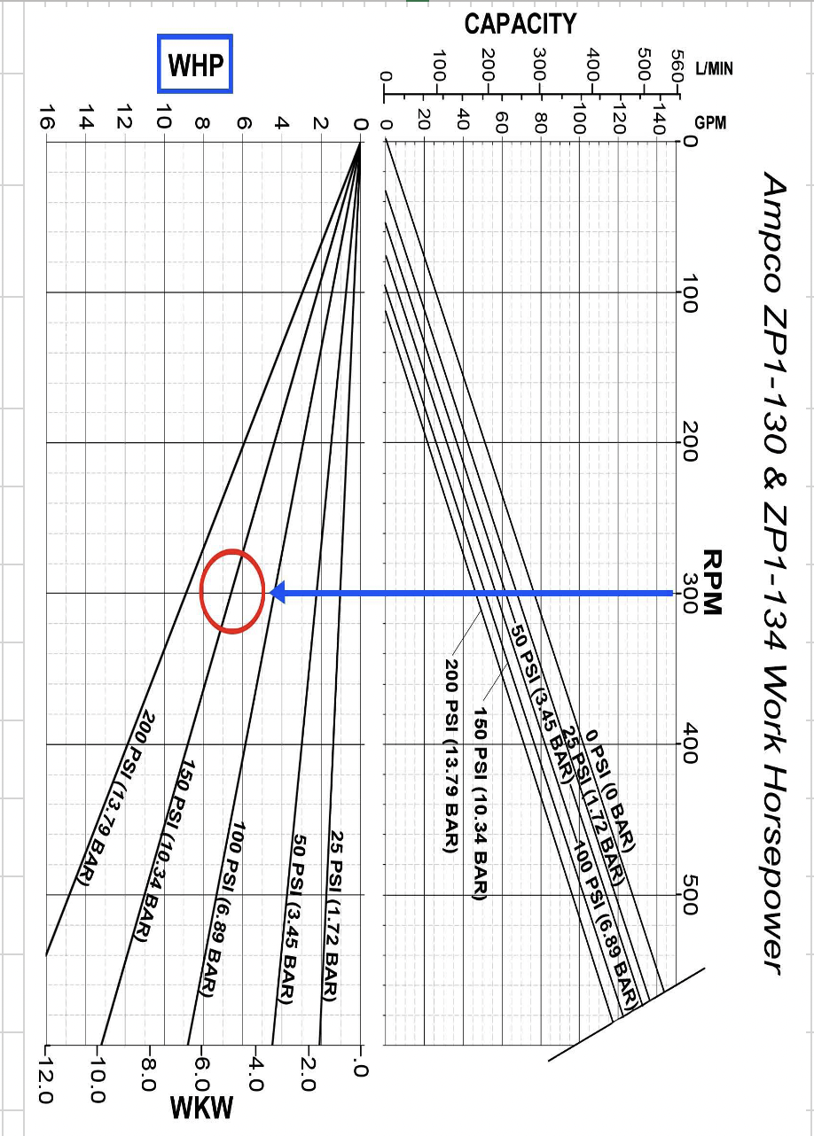 Solved Ampco ZP1-130 \& ZP1-134 Work Horsepower(2) The PD | Chegg.com