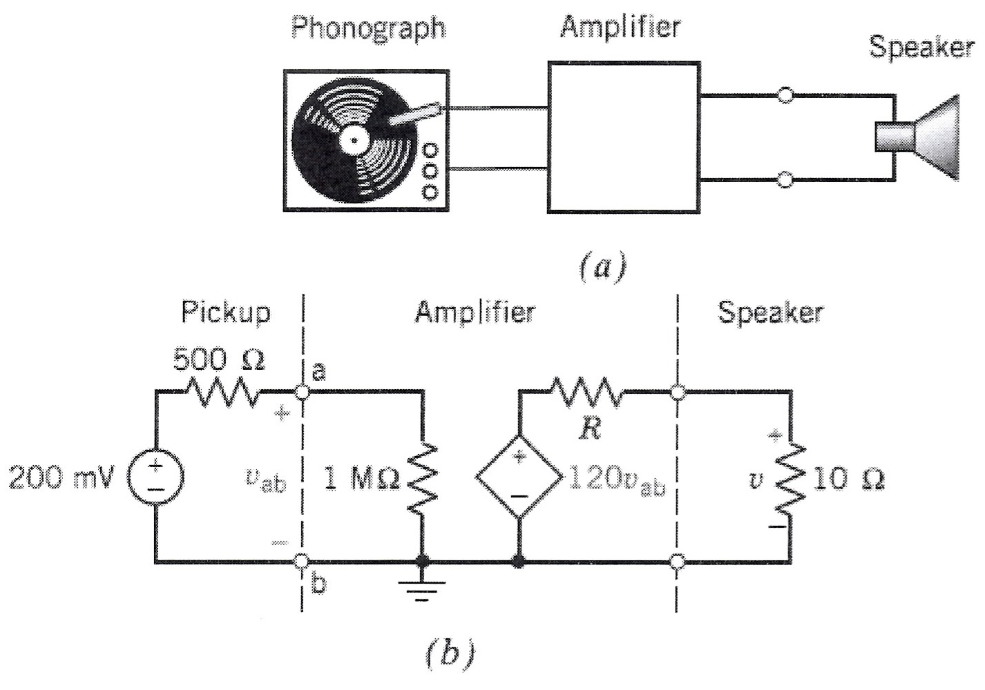 Solved Problem4. A phonograph pickup, stereo amplifier, and | Chegg.com