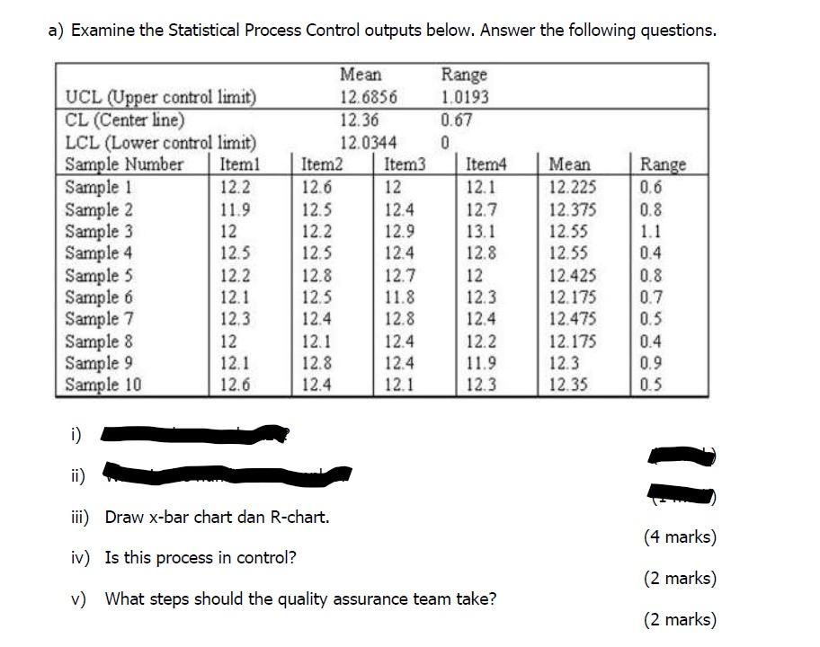 Solved a) Examine the Statistical Process Control outputs | Chegg.com