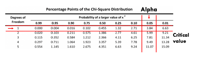 Solved We observe the trait of face freckles ( F/f ) within | Chegg.com