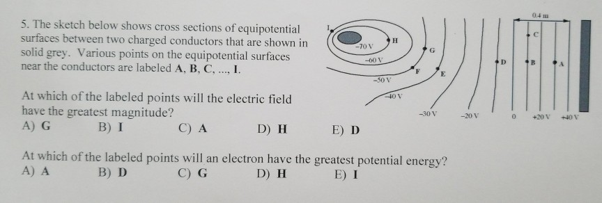 Solved 04 m 5. The sketch below shows cross sections of | Chegg.com