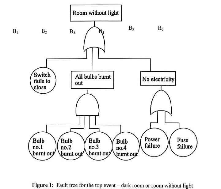 Solved QUESTION 1 (10 marks) Assume that in figure 1, the | Chegg.com