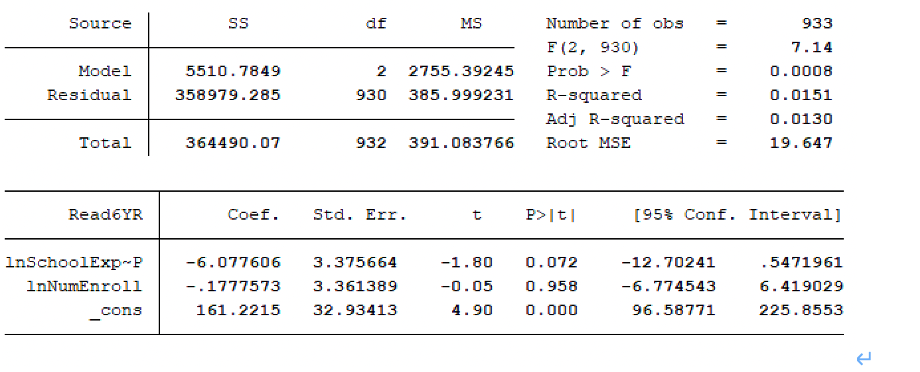 \begin{tabular}{r|rrrlrrrr} Source & SS & df & MS & | Chegg.com