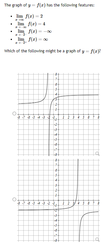 Solved The graph of y=f(x) has the following features: - | Chegg.com