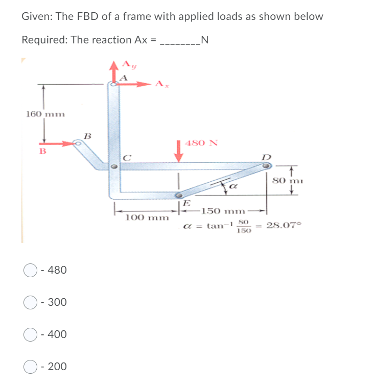 Solved Given: The FBD of a frame with applied loads as shown | Chegg.com
