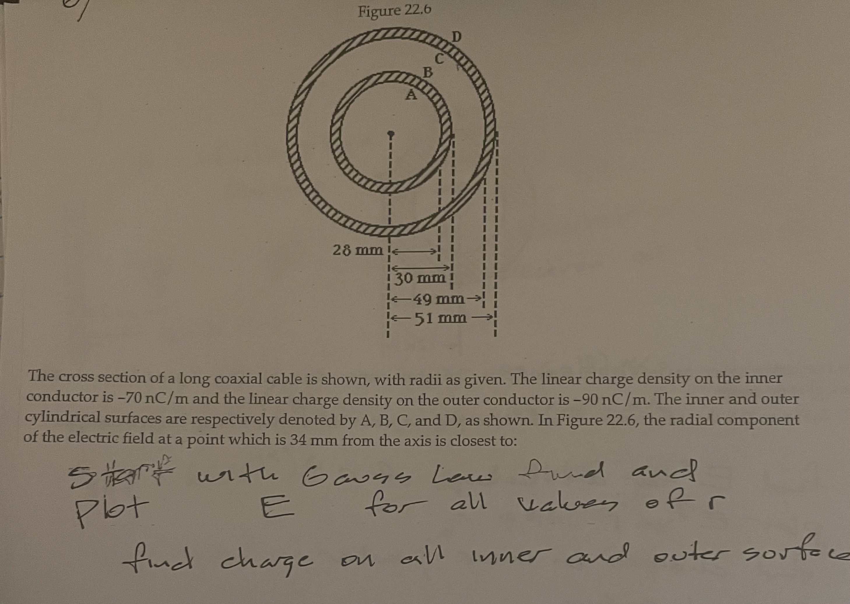 Solved conductor is −70nC/m and the linear charge density on | Chegg.com