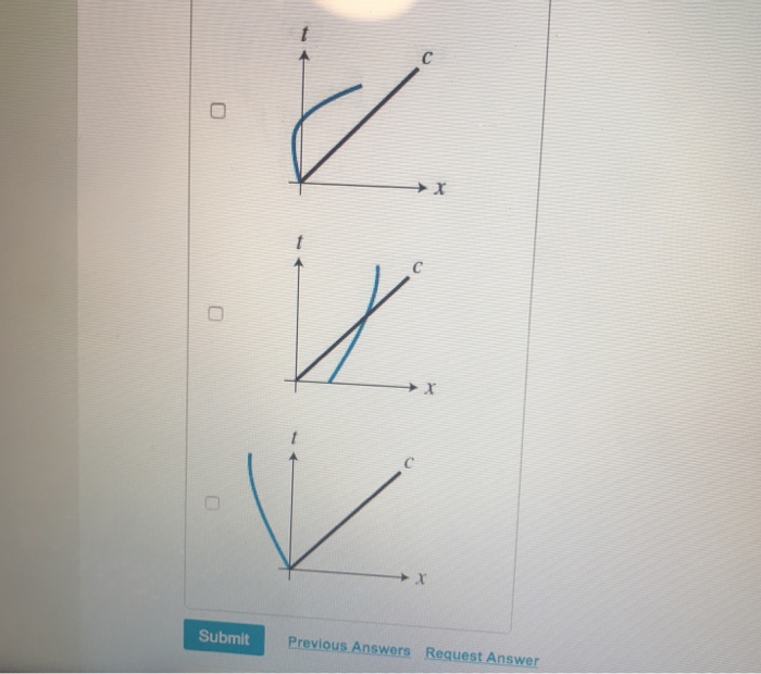 Solved The straight black line on each diagram represents a | Chegg.com