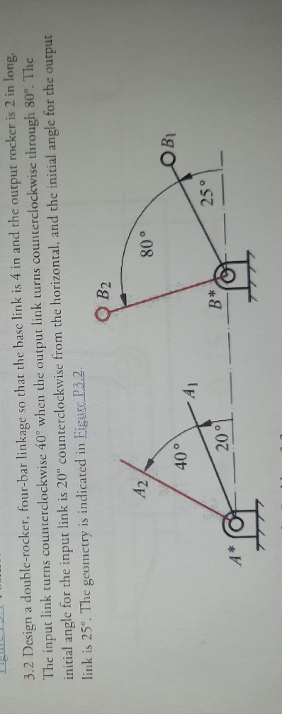 Solved TULI 3.2 Design a double-rocker, four-bar linkage so | Chegg.com