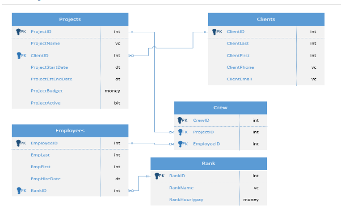 Solved Frazier Construction is a local company known for its | Chegg.com