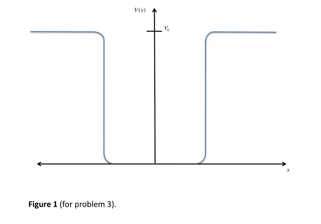 Solved V(x) V X Figure 1 (for problem 3). 3. (4 pts) For | Chegg.com Solved V(x) V X Figure 1 (for problem 3). 3. (4 pts) For | Chegg.com