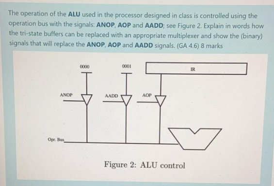 Solved The operation of the ALU used in the processor | Chegg.com