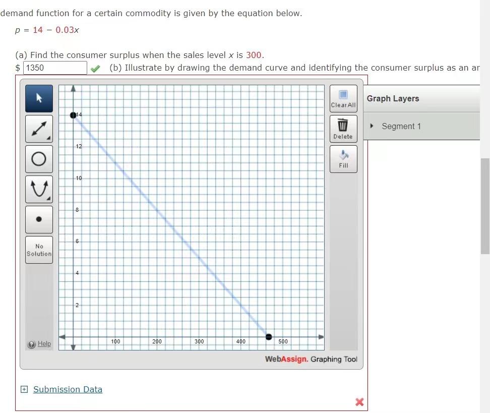 Solved demand function for a certain commodity is given by | Chegg.com