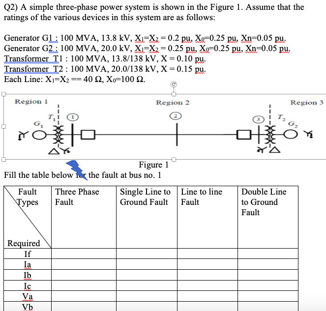 Solved Q2) A simple three-phase power system is shown in the | Chegg.com
