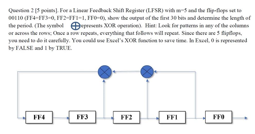 Solved Question 2 [5 points). For a Linear Feedback Shift | Chegg.com