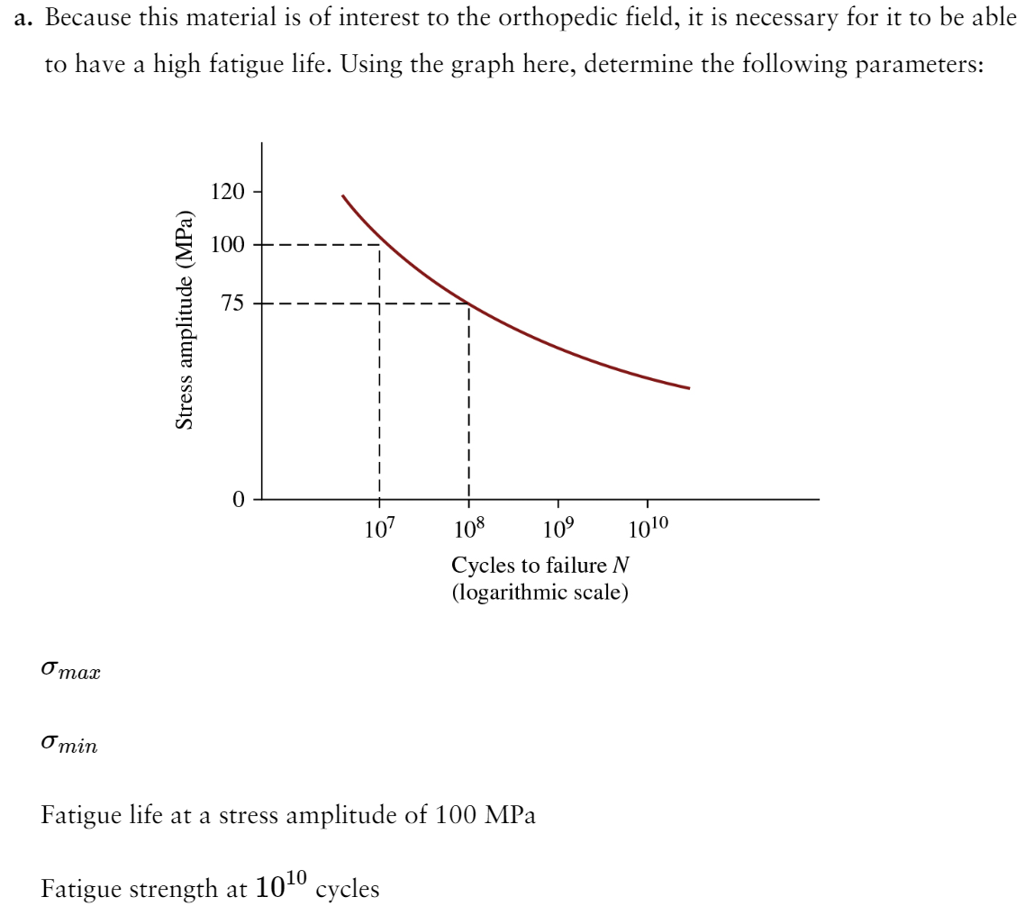 Find stress max, stress min, fatigue strength at | Chegg.com