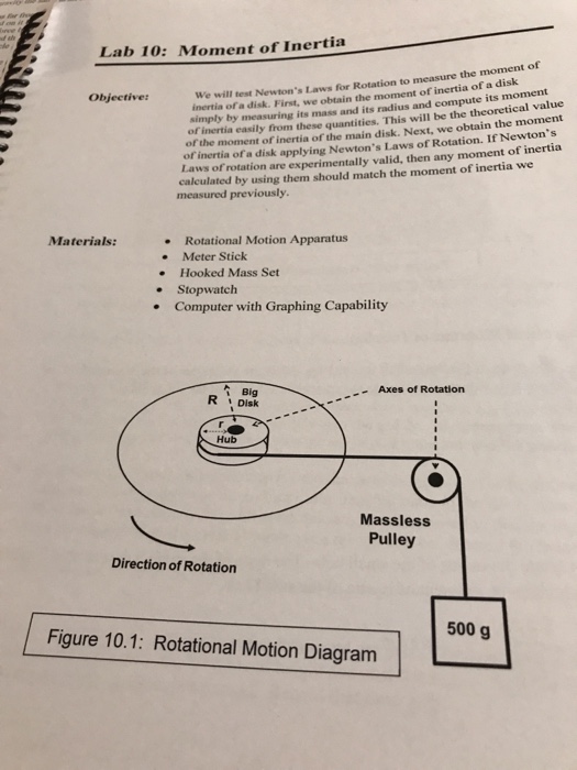 Solved Lab 10: Moment of Inertia inertia of a disk. First, | Chegg.com