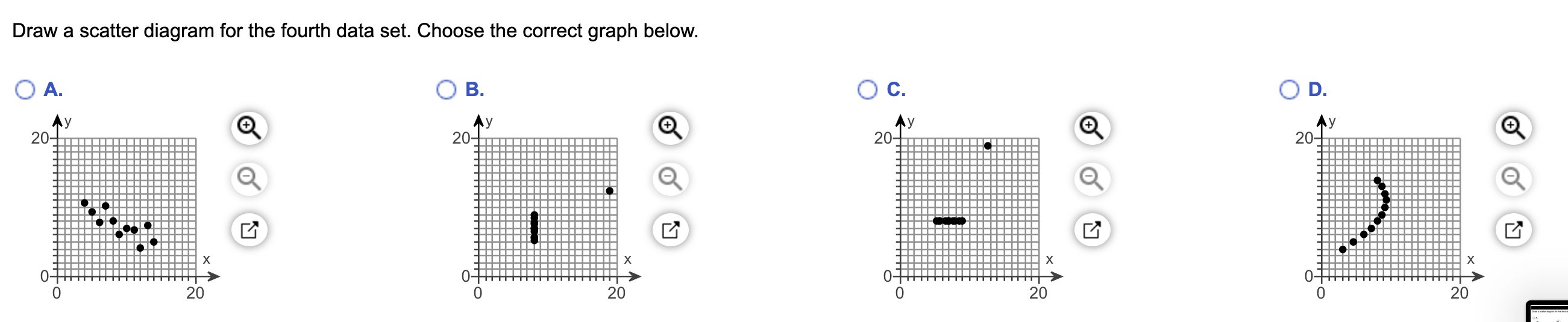 Solved Consider the four data sets shown in the accompanying | Chegg.com