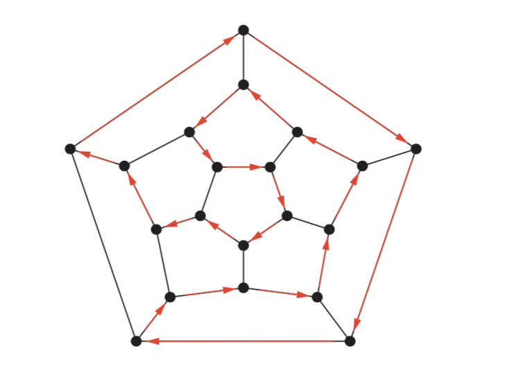 Solved Does the following graph representing Icosian Game | Chegg.com