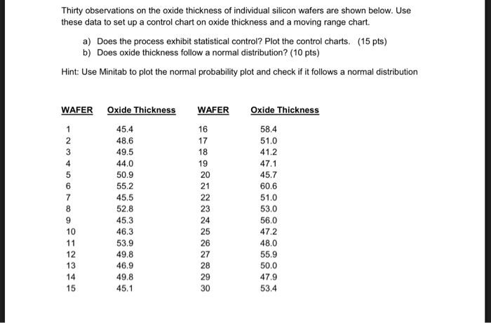 Solved Thirty observations on the oxide thickness of | Chegg.com